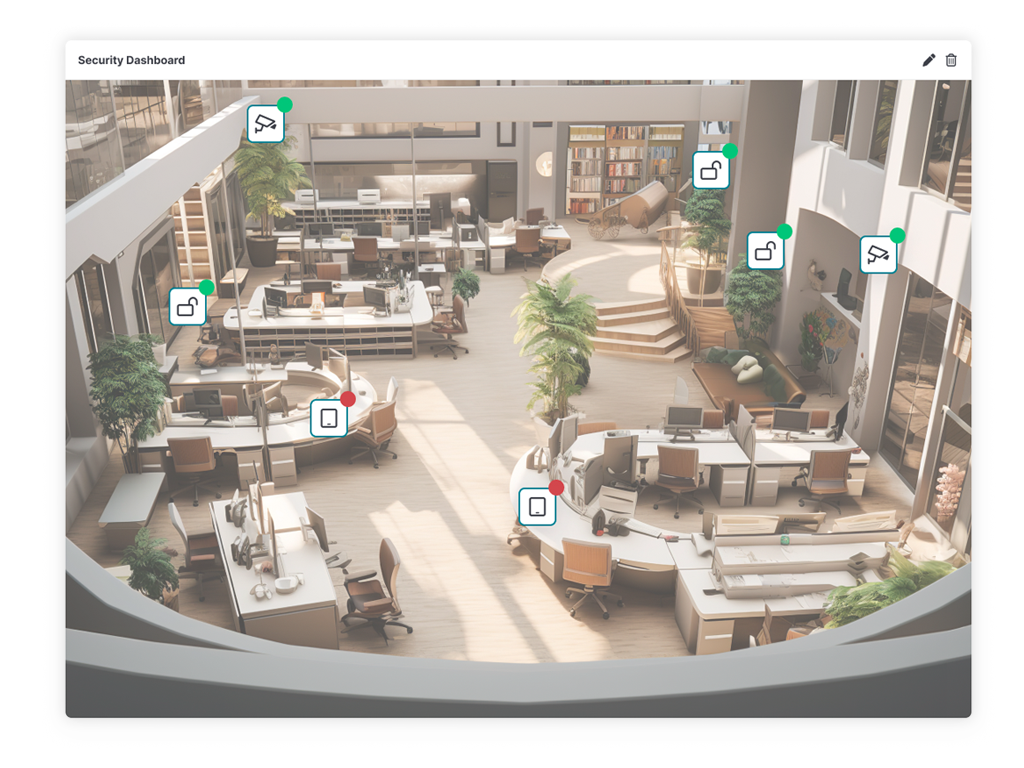 Security dashboard | Making security KPIs visible | GFOS