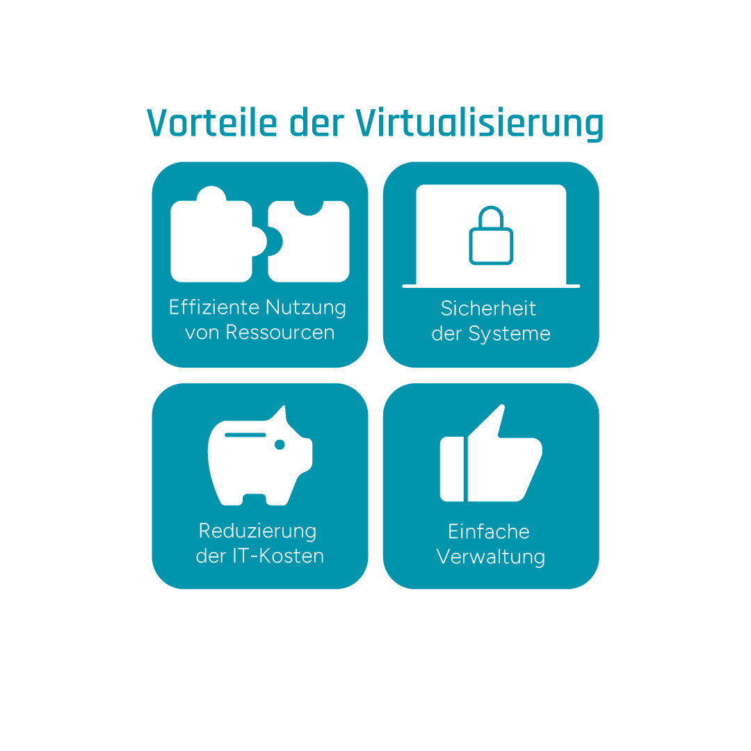 Virtualisierung | Definition, Vorteile, Arten | GFOS